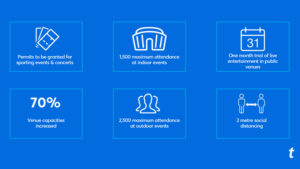 Restrictions On Live Events In Dubai To Ease - Ticketmaster AE